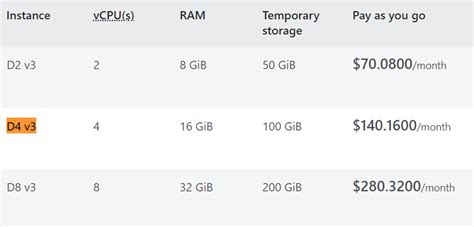 How To Put A Yocto Build Under Continuous Integration In The Cloud Ics