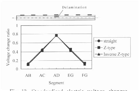 Figure 13 From Monitoring Of Delamination Of Laminated Cfrp With