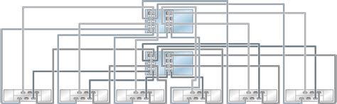 De2 24 Disk Shelf에 Zs4 4zs3 4 클러스터형 연결hba 4개 Oracle® Zfs Storage