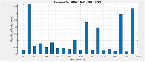 Output Current Waveform Download Scientific Diagram