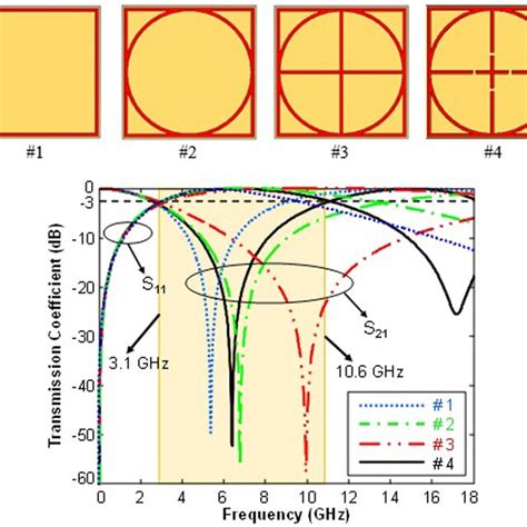 Proposed Fss Unit‐cell Configuration And The Simulated Transmission Download Scientific Diagram