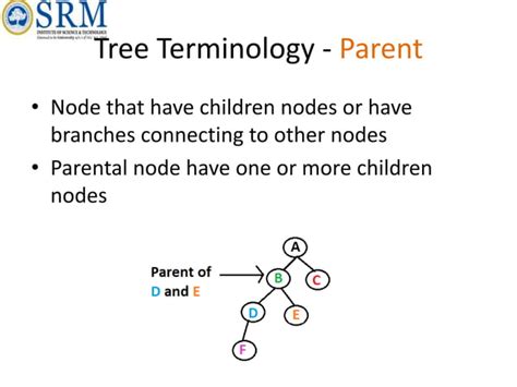 Unit 4 For Trees Data Structure Notes It Is Pptx