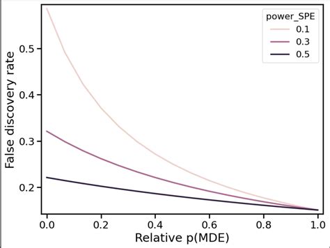 Running Experiments With Small Sample Size Varuns Blog