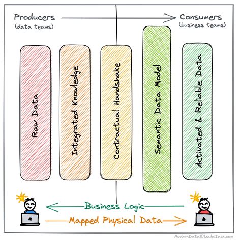 Re Engineering The Data Value Chain Part 1 Issue 8