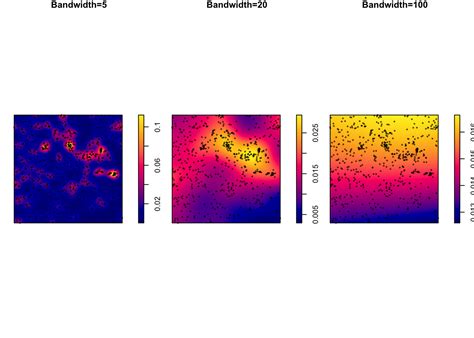Lab 3a Point Pattern Density