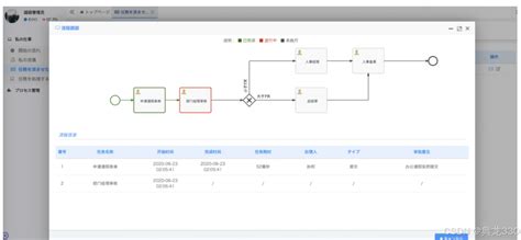流程引擎的架构设计方案全解 流程编排引擎 csdn博客