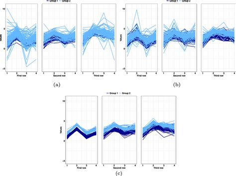 Parallel Coordinate Plots For Tvsen Ms Random Datasets Having Vi Vi Vvi