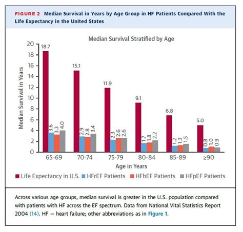 Gregg Fonarow Md On Twitter Hfref Compared To 💊💊 Therapy Treatment With Disease Modifying 💊💊💊