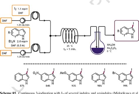 scheme 84 continuous electrophilic bromination with nbs using a download scientific diagram