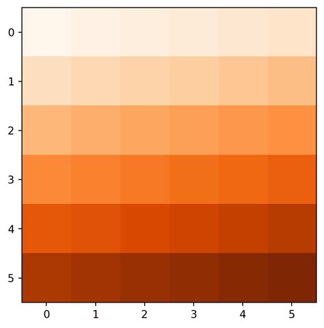 3 Spatial Data Operations Geocomputation With Python