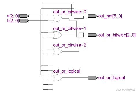 Verilog学习之bitwise Operatorsvectorgatesbuild A Circuit That Has Two 3