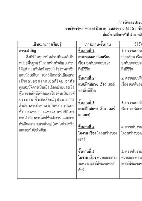 โครงสร้างรายวิชา วิทยาศาสตร์ชีวภาพ ภาคเรียนที่ 1 ปีการศึกษา 2564 Ida6011 หน้าหนังสือ 24