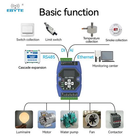 Ebyte Oemodm Me31 Axax4040modbus Gateway Network Ethernet Io Module
