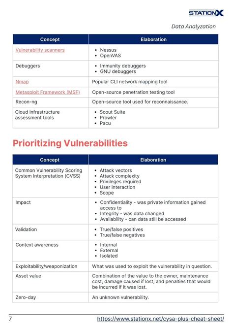 The Ultimate Top Guide To Cysa Performance Based Questions