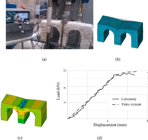 Small Scale Bridge Tested In The Laboratory And Finite Element