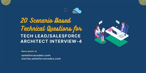 Questions For Tech Lead Salesforce Architect Interview