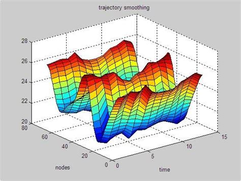 21 Before Polynomial Fitting 22 After Polynomial Fitting Download