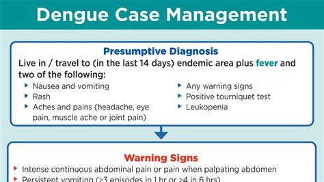 Dengue Clinical Management Pocket Guide Dengue Cdc Dengue Clinical Management Pocket Guide Dengue Cdc