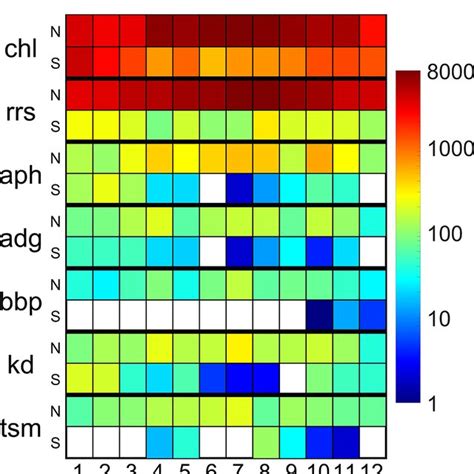 Temporal Distribution Of Chlorophyll A Concentration Chl