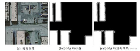 论文阅读 2：基于深度学习的大尺度遥感图像建筑物分割研究深度学习 天空 建筑物图像分割 Csdn博客