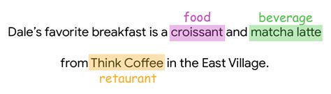 Parsing Structured Documents With Custom Entity Extraction