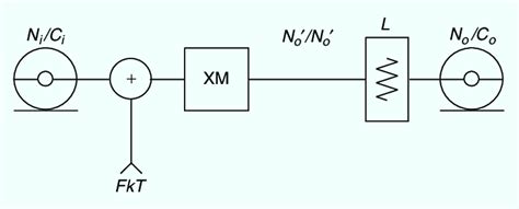 Frequency Multiplier Added Phase Noise Model Download Scientific Diagram
