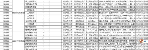地信测绘遥感秋招指南 知乎