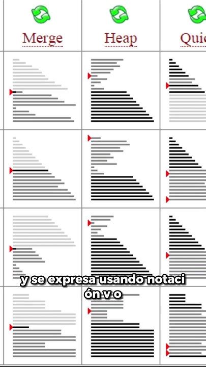 Computacion Shorts Algoritmos Informatica Informatica Bigo