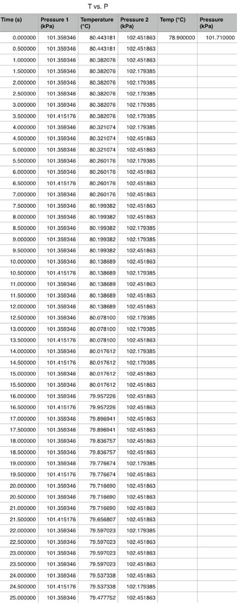 AP Physics And AP Physics Unit Lab