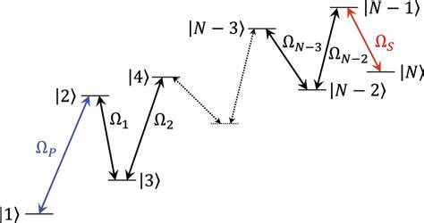 Scheme Of The N Level System Sequentially Coupled By External Fields