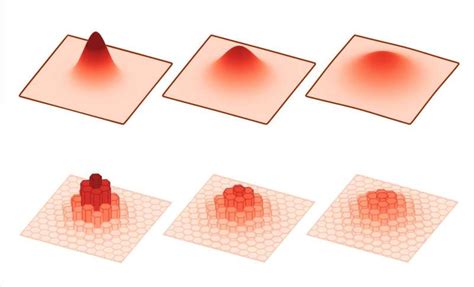 A New Protocol To Image Wave Functions In Continuous Space September 2025