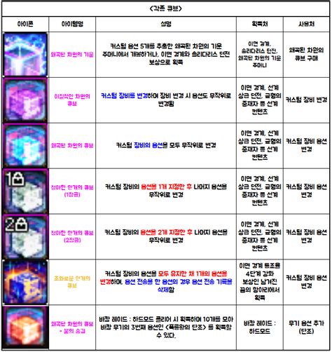 액션쾌감 던전앤파이터