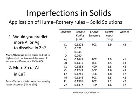Ppt Chapter 4 Crystal Defects And Noncrystalline Structure Imperfection Powerpoint