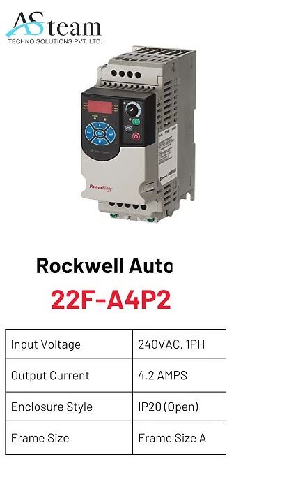 Allen Bradley Powerflex 4m Ac Drives Shortvideo Tech Technology Viralvideo Powerflex Youtube