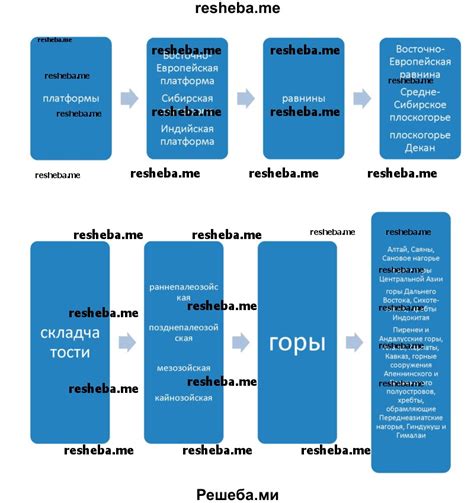 Евразия Исследователи Евразии и их вклад в освоение материка