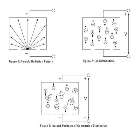 A Circuit Diagram For An Ionization Smoke Detector
