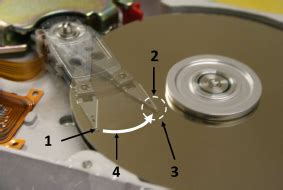 Main Operating Functions Of The HDD System 1 Actual Position Of The Download Scientific