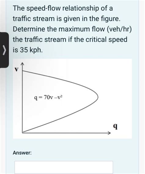 Solved The Speed Flow Relationship Of A Traffic Stream I