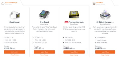 Layerstack Review Heres What 65 People Saying About It