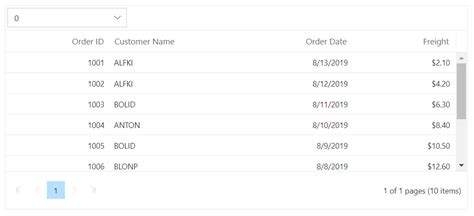 Toolbar In Blazor Datagrid Component Syncfusion