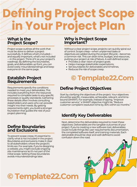 Project Scope Definition Avoid Scope Creep Delays