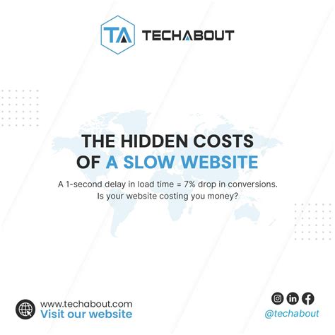 techabout on linkedin websitespeed seo digitalmarketing techabout
