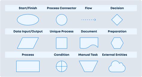 Jenis Jenis Simbol Flowchart Yang Wajib Dipahami