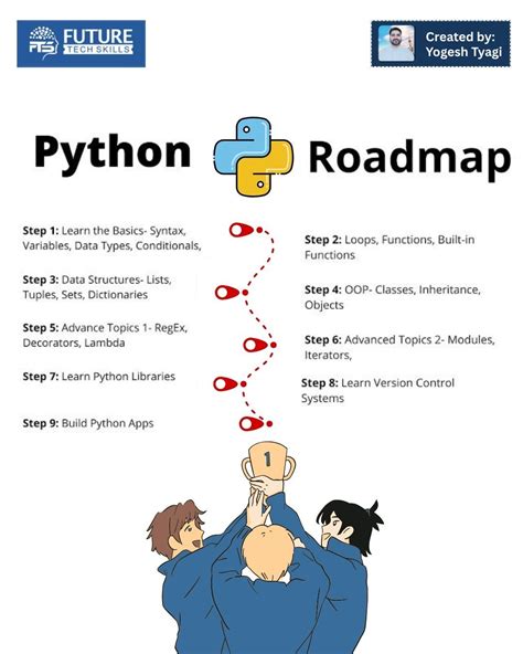 Interview Interviewprep Coding Dsa Future Tech Skills
