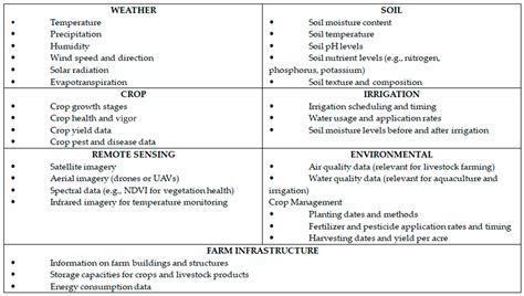 Energy Optimized Edge Computing Framework For The Sustainable Development Of Modern Agriculture