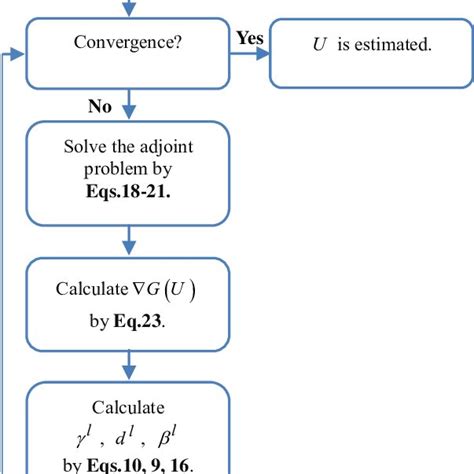Results Of Estimation Of Ohtc Download Table