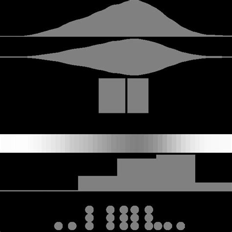 Potential Designs For Lightning On A Sample Dataset Of 100 Values Drawn