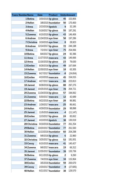 Sumif Sumifs Averageif Averageifs Pdf Lip Toiletry