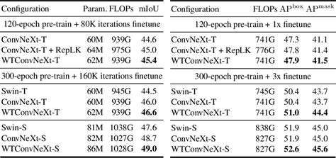 [pdf] Wavelet Convolutions For Large Receptive Fields Semantic Scholar