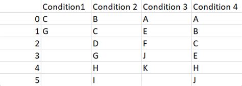 Python Pandas Dataframe Conditional Substitution And Columnwise